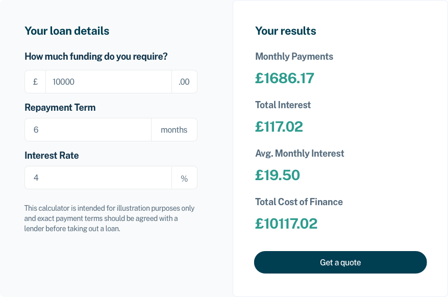 Business loans for franchises | Swoop AU