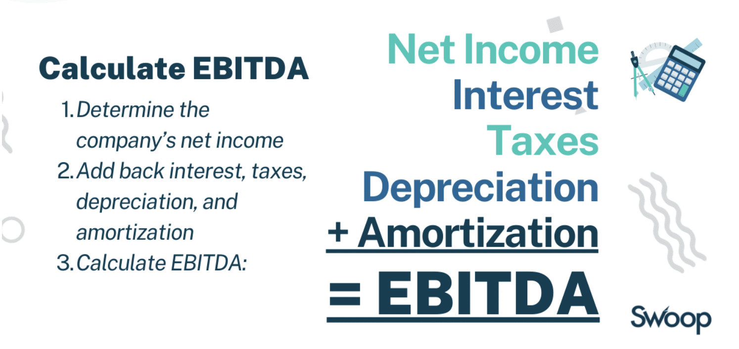 EBITDA calculator: Calculate your EBITDA | Swoop CA